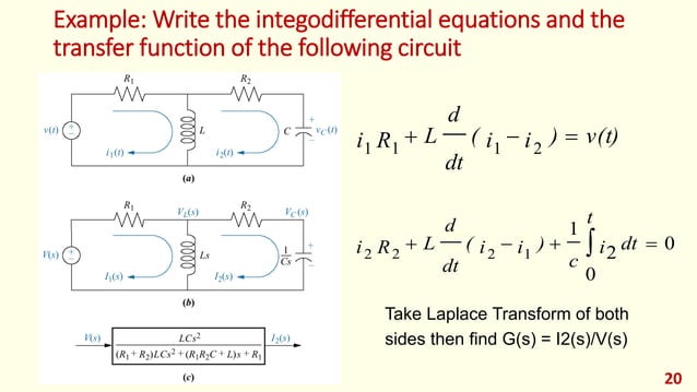 Modern Control Lec 02 Mathematical Modeling Of Systems Pdf Computer Networking Computing
