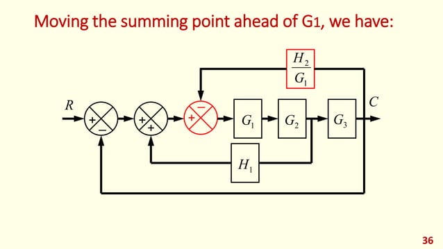 Modern Control - Lec 02 - Mathematical Modeling of Systems | PDF ...