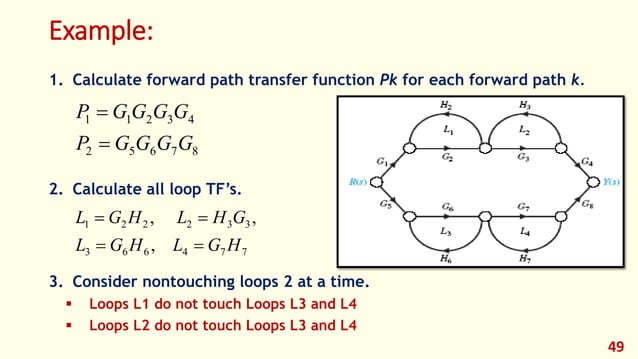 Modern Control Lec 02 Mathematical Modeling Of Systems Pdf Computer Networking Computing