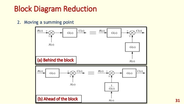 Modern Control - Lec 02 - Mathematical Modeling of Systems