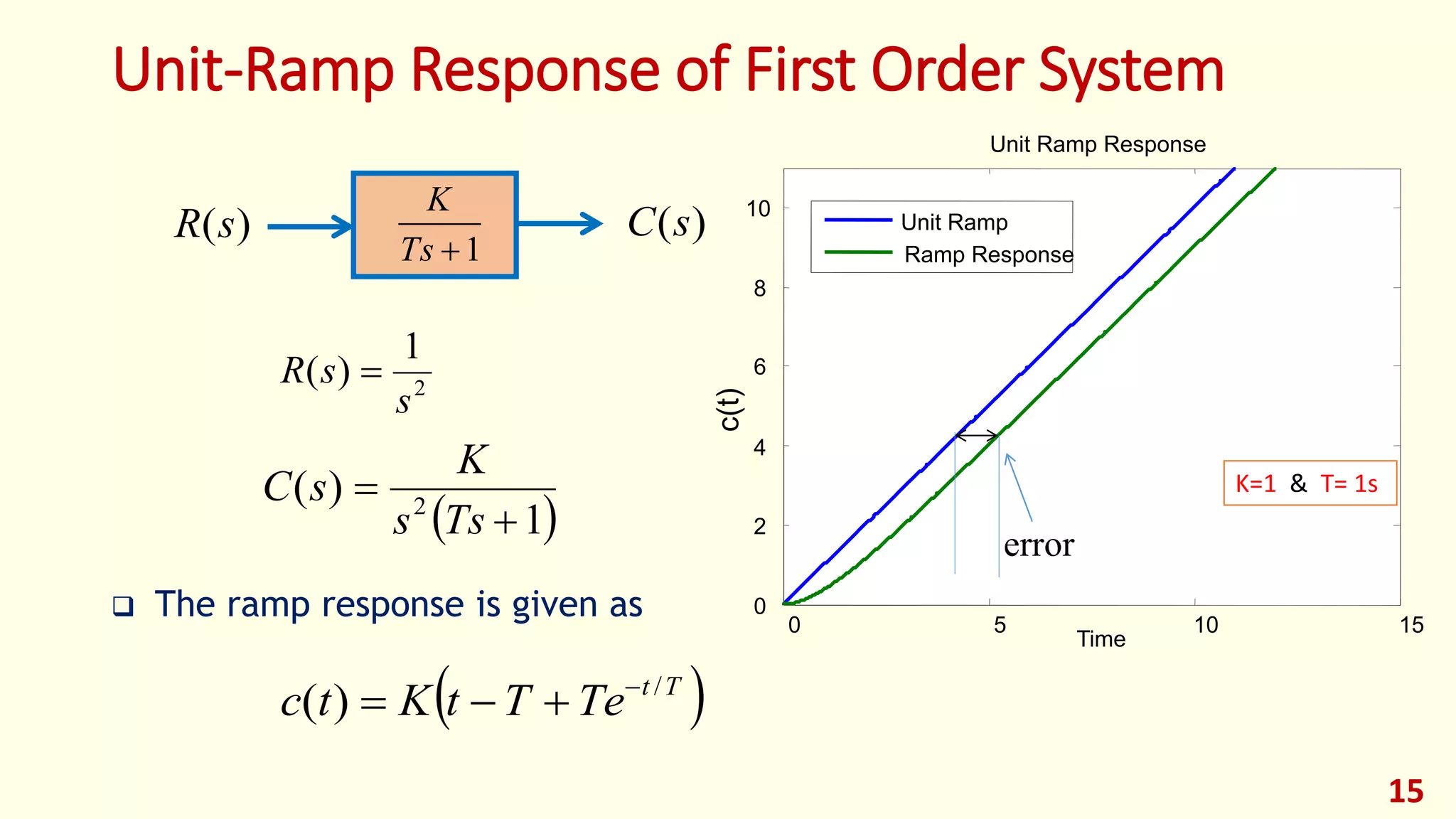 Modern Control Lec 03 Feedback Control Systems Performance And Characteristics Pdf Science