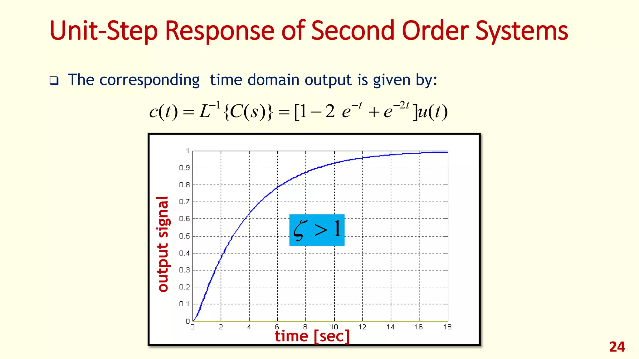 Modern Control Lec 03 Feedback Control Systems Performance And Characteristics Pdf Science
