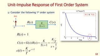 Modern Control - Lec 03 - Feedback Control Systems Performance and ...