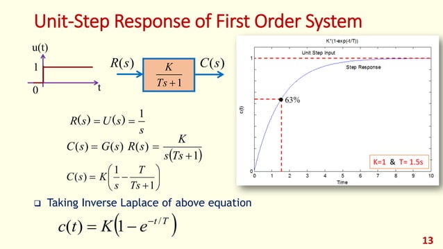 Modern Control - Lec 03 - Feedback Control Systems Performance and Characteristics | PDF | Science