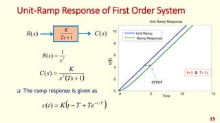 Modern Control - Lec 03 - Feedback Control Systems Performance and ...