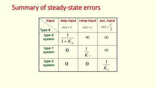 Modern Control - Lec 03 - Feedback Control Systems Performance and ...