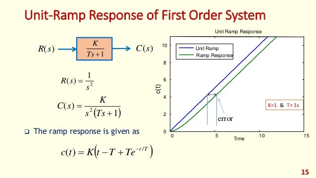 Modern Control - Lec 03 - Feedback Control Systems Performance and Ch…
