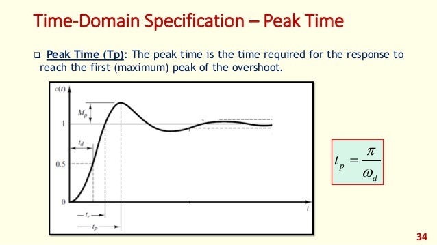 Modern Control - Lec 03 - Feedback Control Systems Performance and Ch…