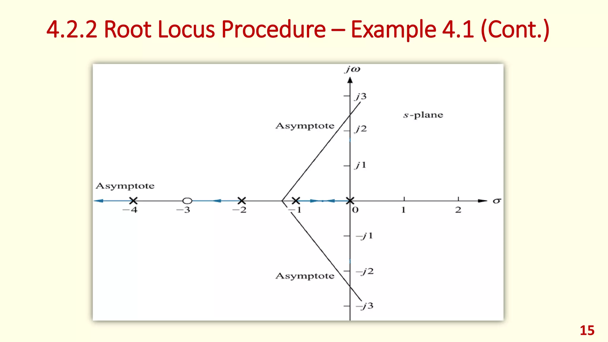 Modern Control - Lec 04 - Analysis and Design of Control Systems using Root Locus | PDF