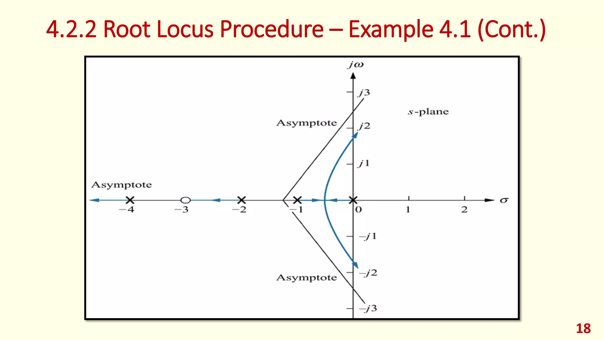Modern Control - Lec 04 - Analysis and Design of Control Systems using Root Locus | PDF