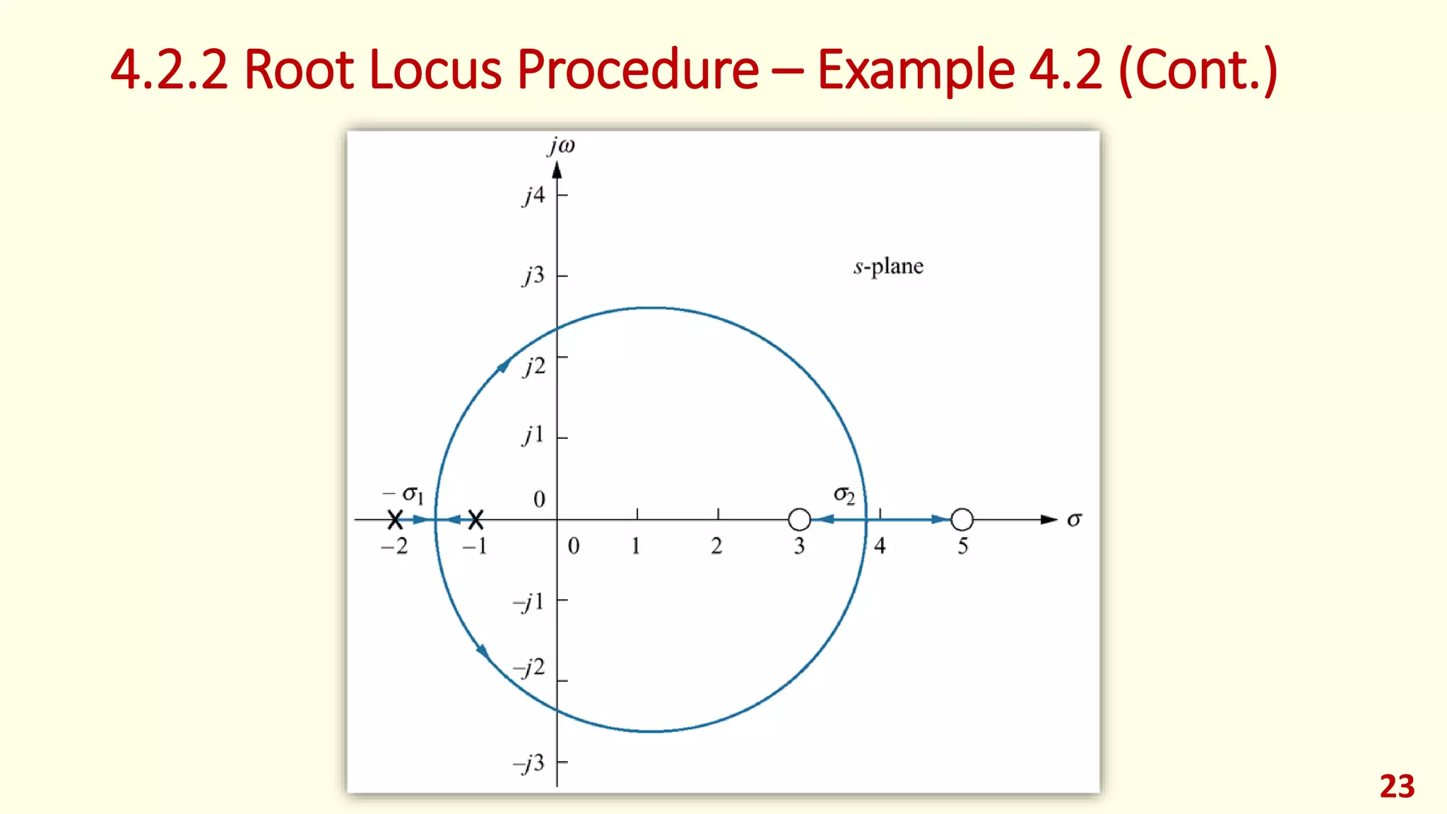 Modern Control - Lec 04 - Analysis and Design of Control Systems using ...