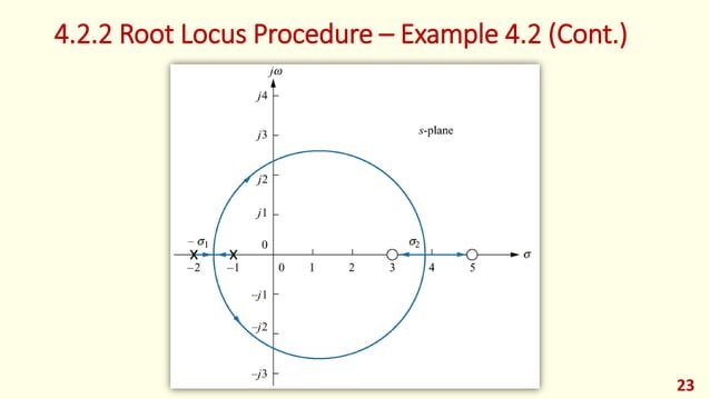 Modern Control - Lec 04 - Analysis and Design of Control Systems using Root Locus | PDF ...