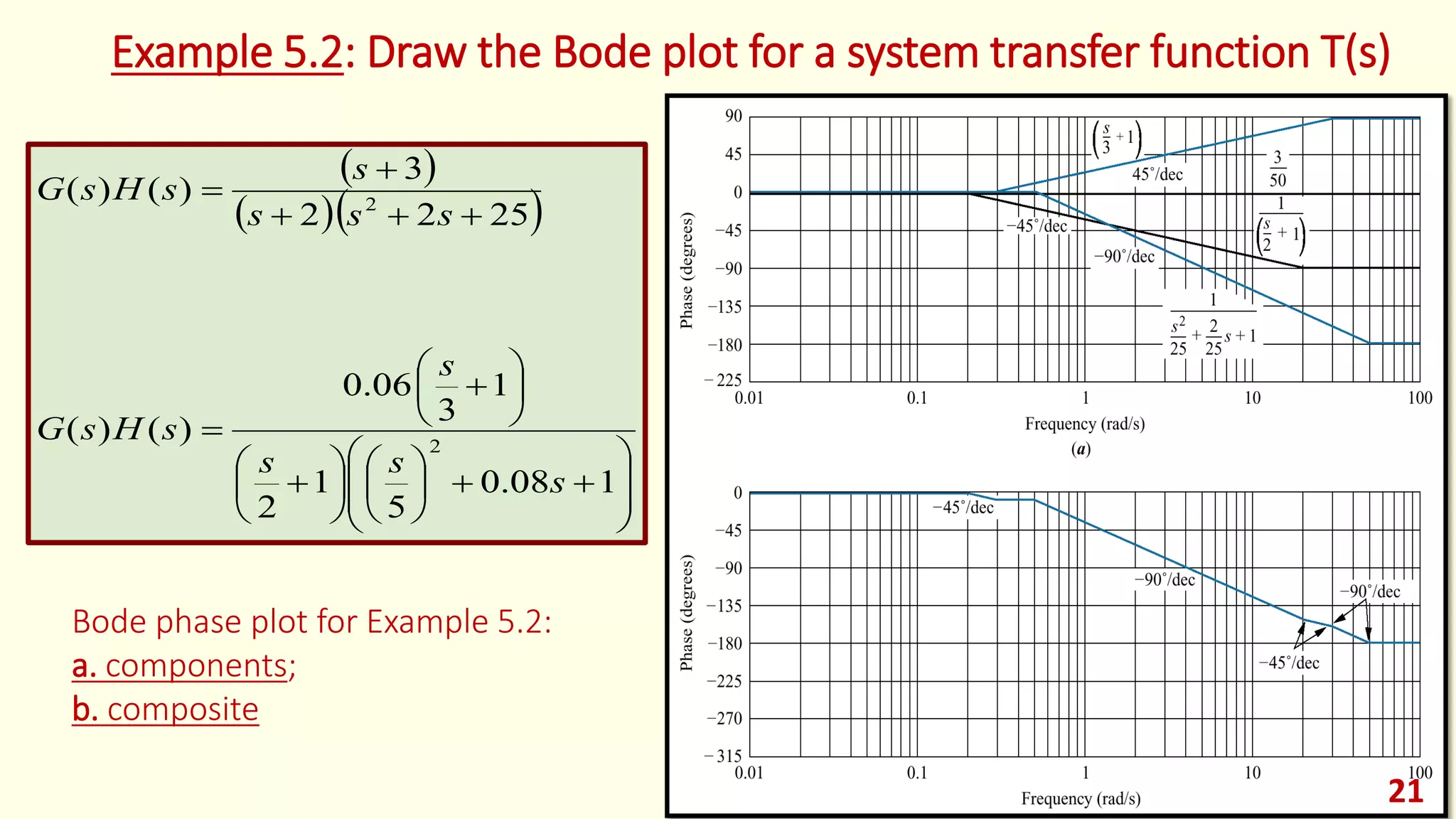 Modern Control - Lec 05 - Analysis and Design of Control Systems using ...