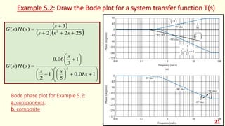 Modern Control - Lec 05 - Analysis and Design of Control Systems using ...
