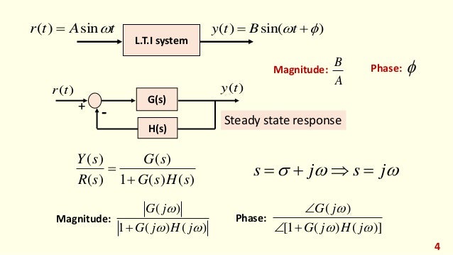Modern Control Lec 05 Analysis And Design Of Control Systems Usin