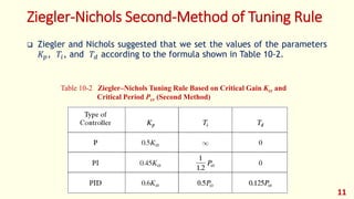 Modern Control - Lec 06 - PID Tuning | PDF