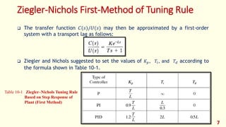 Modern Control - Lec 06 - PID Tuning | PDF