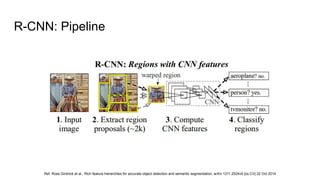 Modern convolutional object detectors | PPT