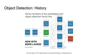 Modern convolutional object detectors | PPT