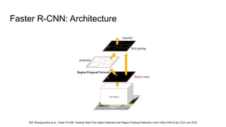Modern convolutional object detectors | PPT