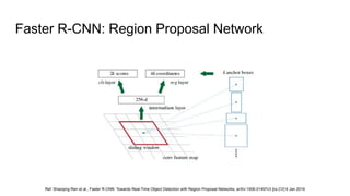 Modern convolutional object detectors | PPT