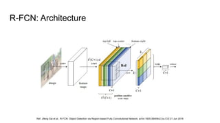 Modern convolutional object detectors | PPT