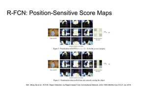 Modern convolutional object detectors | PPT