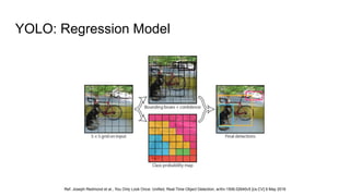 Modern convolutional object detectors | PPT