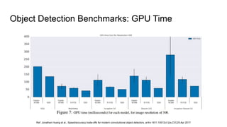 Modern convolutional object detectors | PPT