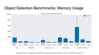 Modern convolutional object detectors | PPT