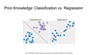 Modern convolutional object detectors | PPT | Free Download