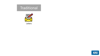 Modern Credit Control Strategies for CUs 2024 | PPT