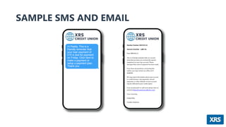 Modern Credit Control Strategies for CUs 2024 | PPT