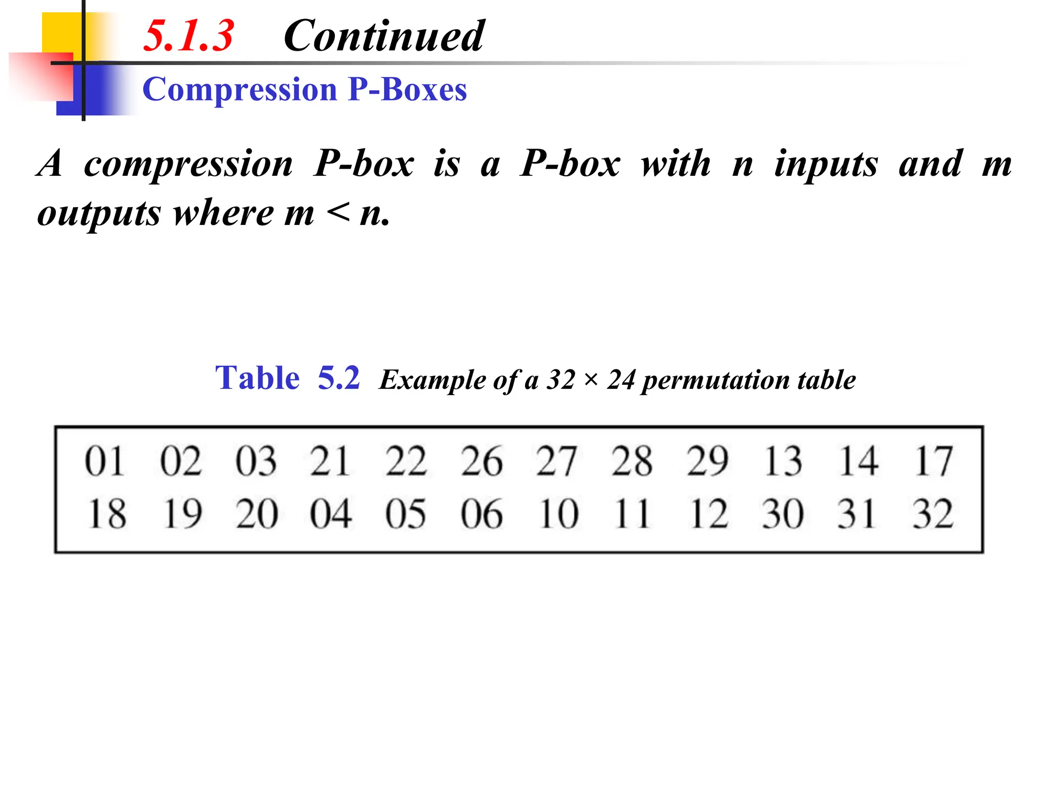 Modern Cryptography.pptx | Programming Languages | Computing