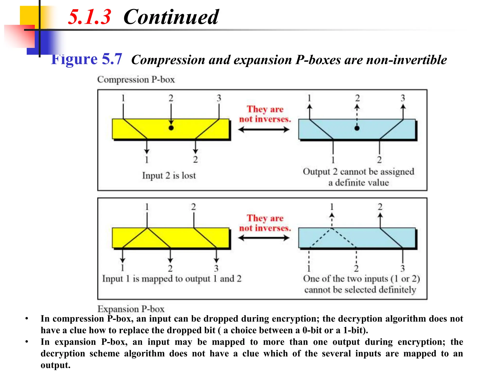 Modern Cryptography.pptx