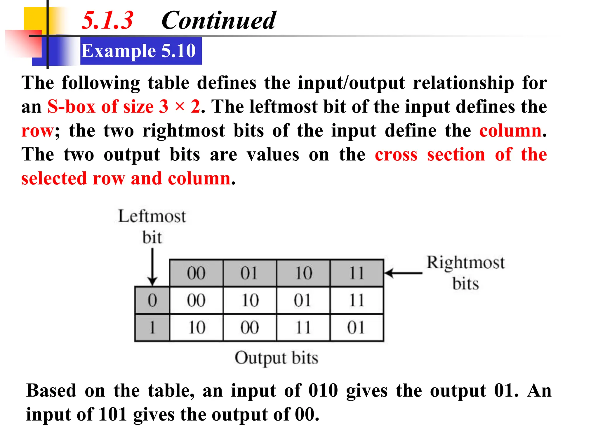 Modern Cryptography.pptx