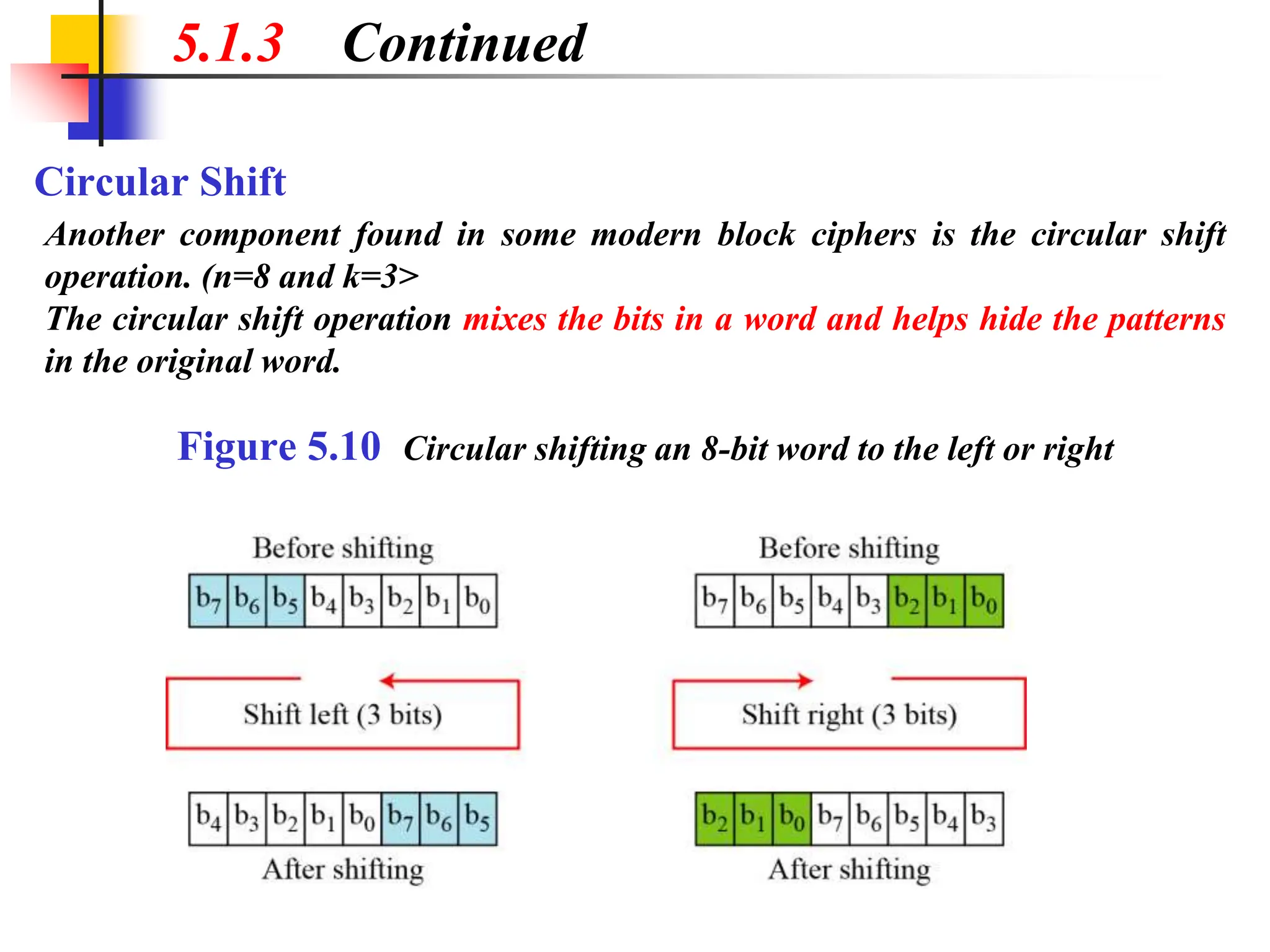 Modern Cryptography.pptx