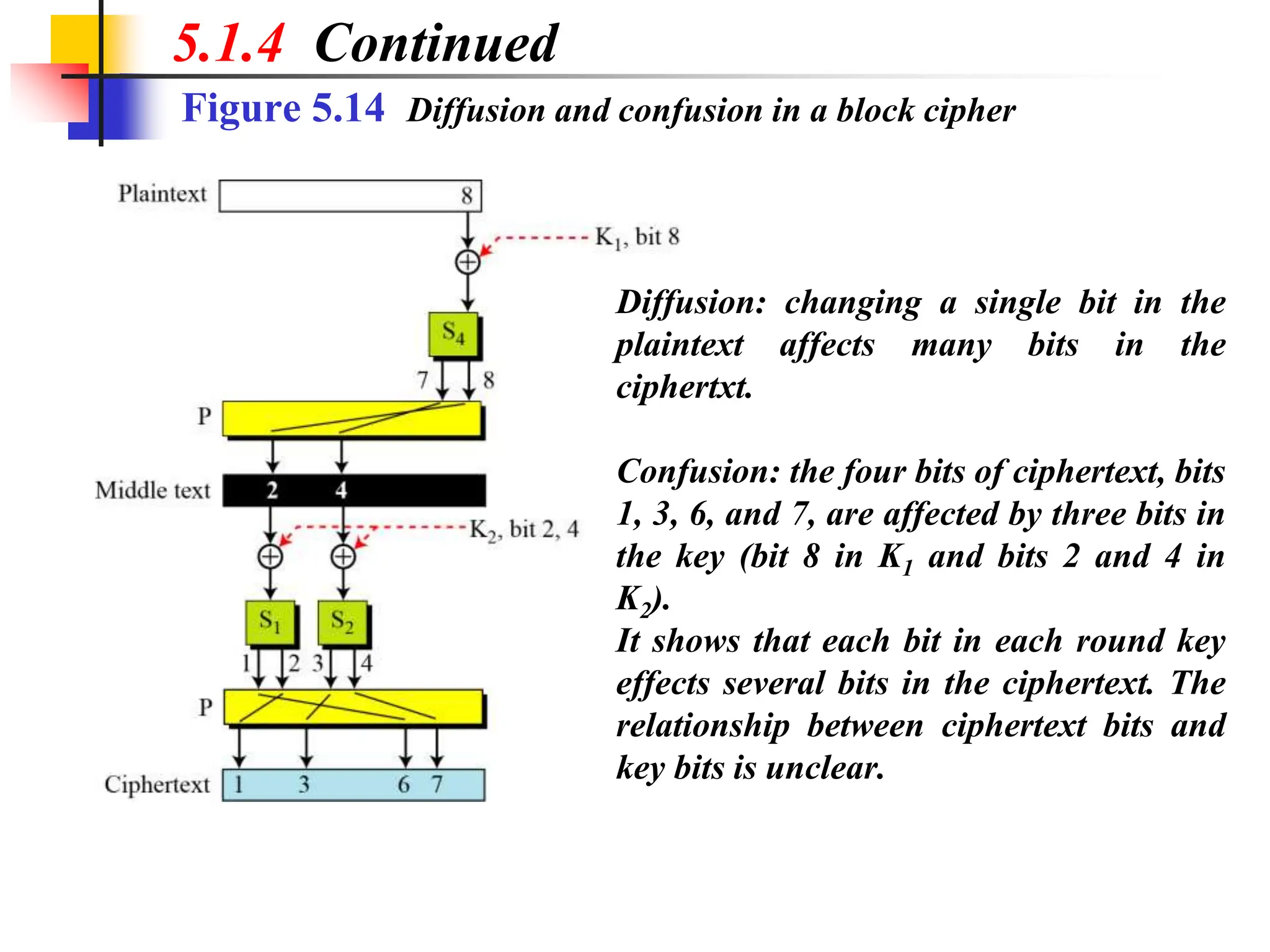 Modern Cryptography.pptx