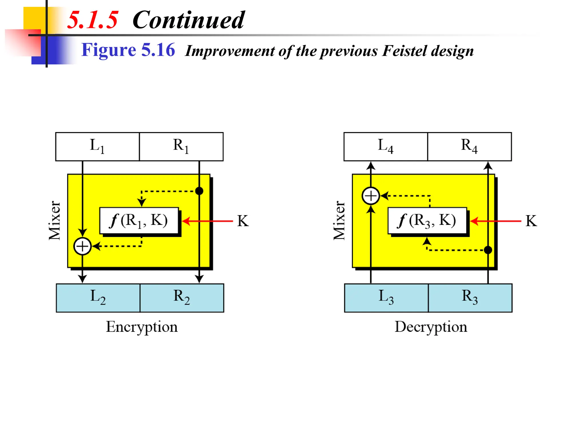 Modern Cryptography.pptx | Programming Languages | Computing