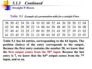 Modern Cryptography.pptx
