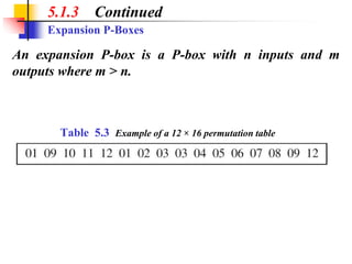 Modern Cryptography.pptx