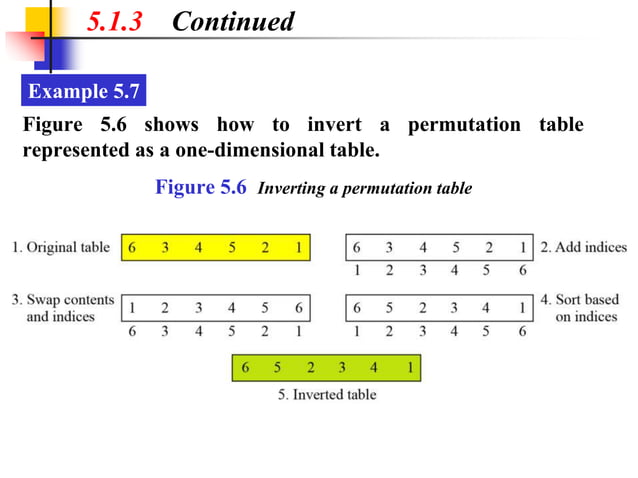 Modern Cryptography.pptx | Programming Languages | Computing