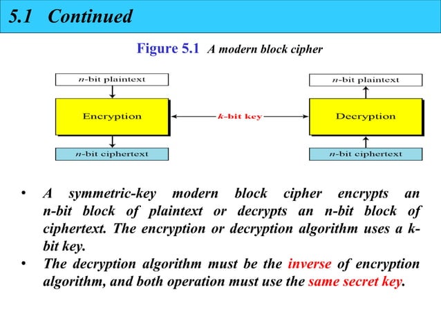 Modern Cryptography.pptx | Programming Languages | Computing