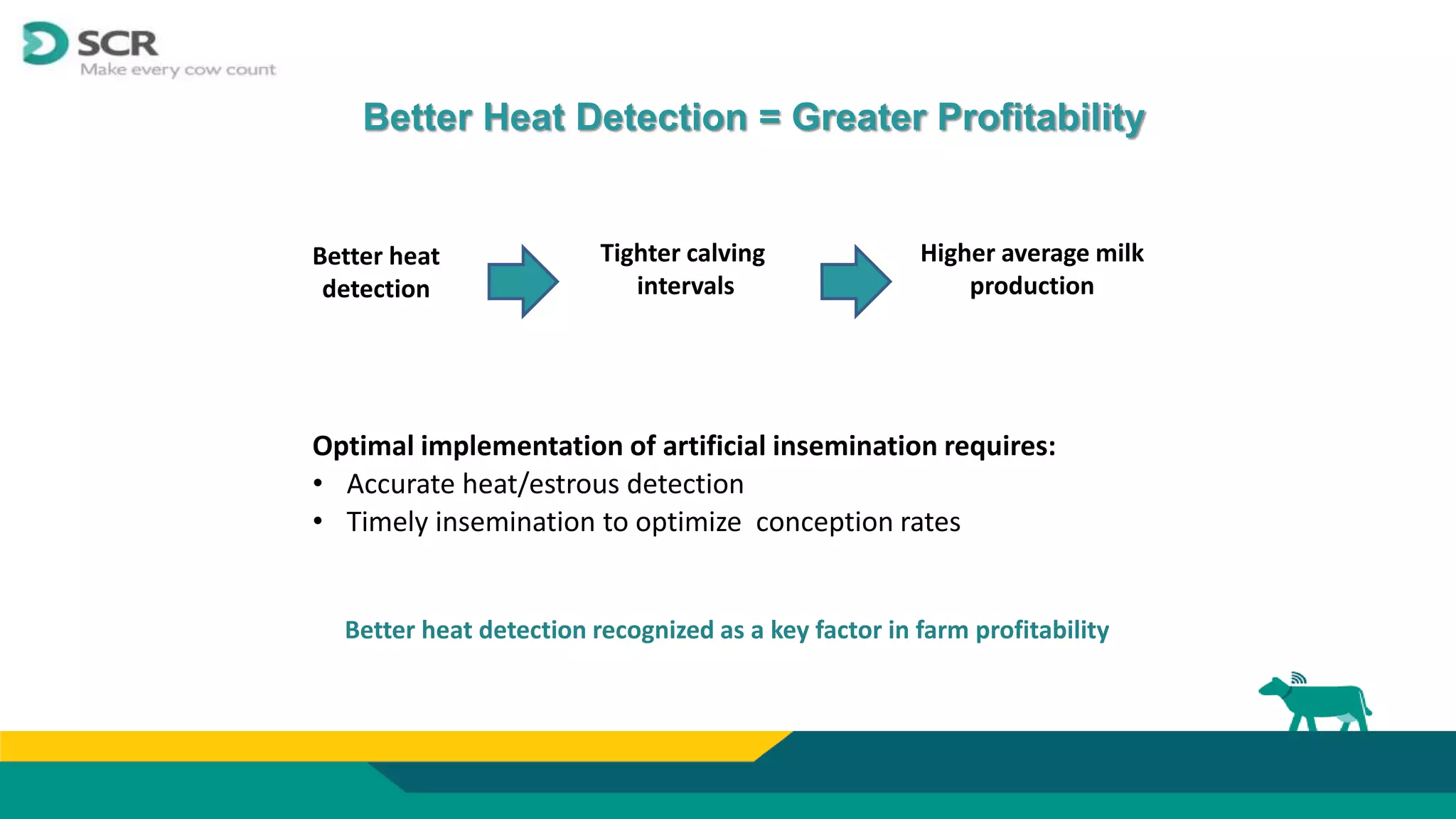 Modern dairy management using scr technologies | PPTX