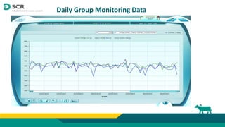 Modern dairy management using scr technologies | PPT