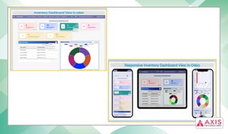 Dynamic Modern Odoo Dashboard - for CRM, Inventory, Sales and Accounting / Invoice | PPT