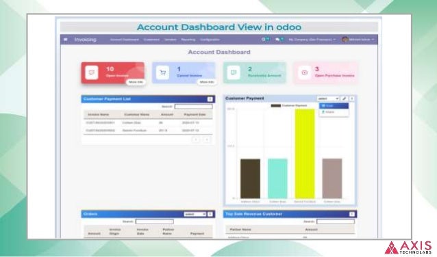 Dynamic Modern Odoo Dashboard for POS, CRM, Inventory, Sales and Accounting / Invoice | PPTX