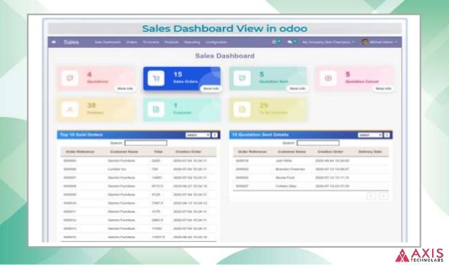 Dynamic Modern Odoo Dashboard for POS, CRM, Inventory, Sales and Accounting / Invoice | PPTX