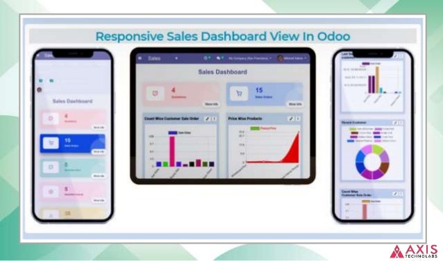 Dynamic Modern Odoo Dashboard for POS, CRM, Inventory, Sales and Accounting / Invoice | PPTX