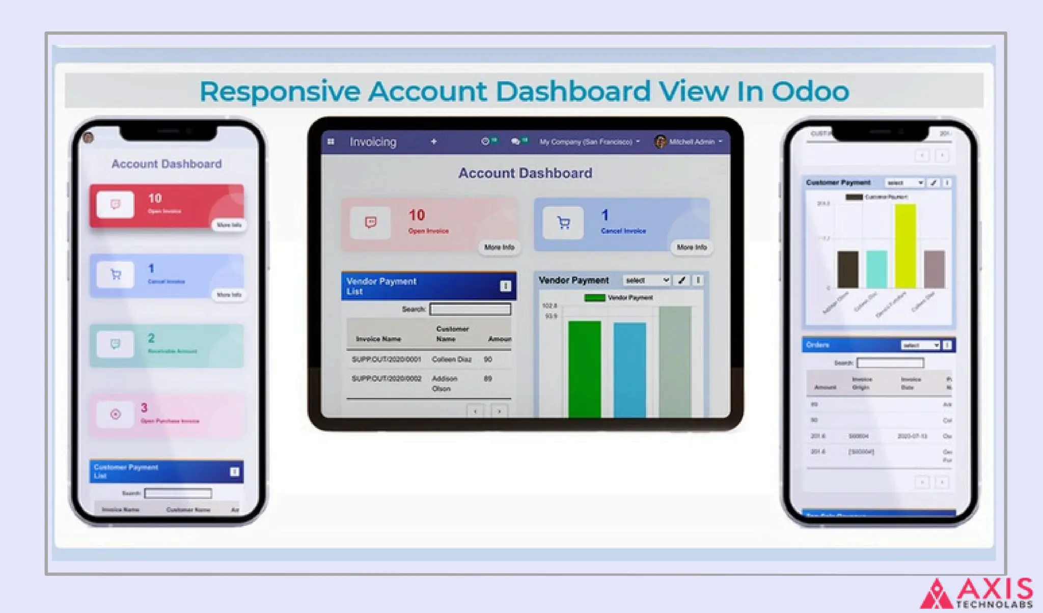 Dynamic Modern Odoo Dashboard for POS, CRM, Inventory, Sales and Accounting / Invoice | PPT
